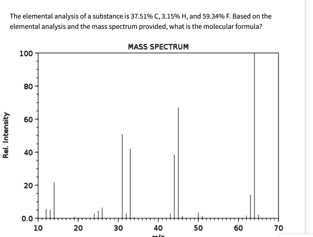 the elemental analysis of a substance is 3751 c315 h and 5934 f based ...