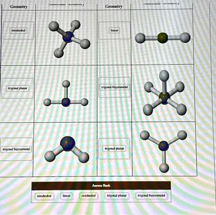 SOLVED: Texts: Geometry tetrahedral trigonal planar trigonal ...
