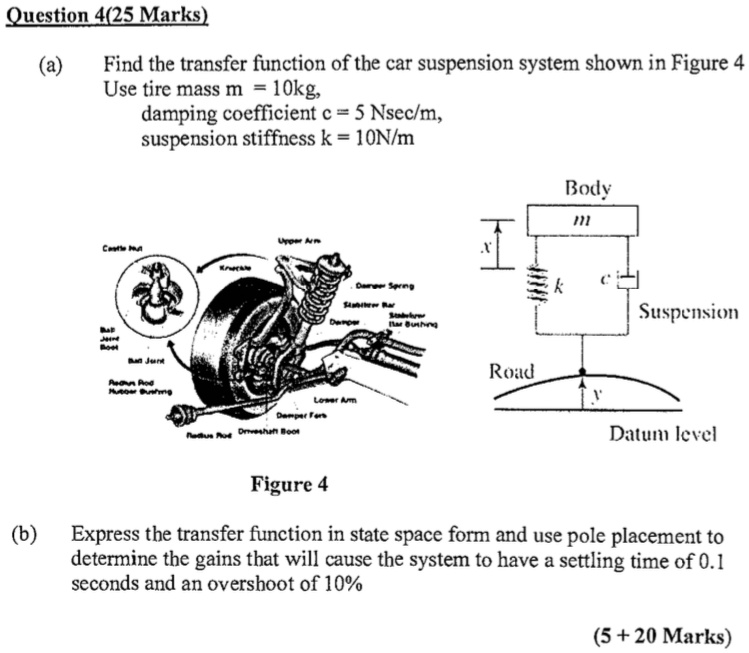 Question 4(25 Marks) (a) Find the transfer function of the car ...
