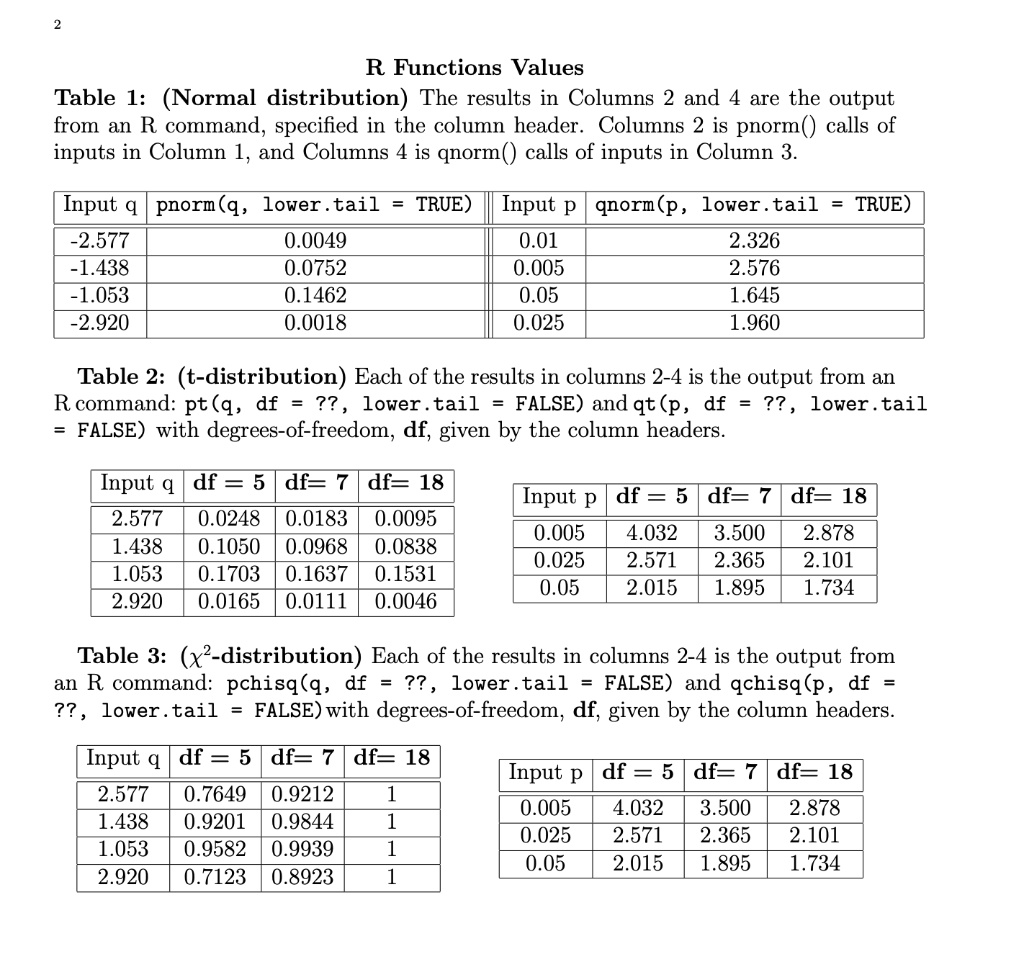 SOLVED: R Functions Values Table 1: (Normal distribution) The results in Columns 2 and are the ...
