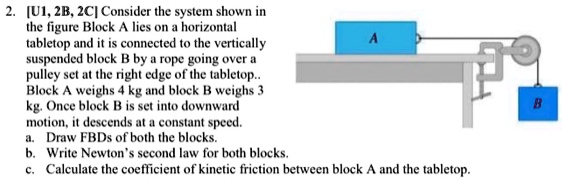 SOLVED: (UI, 2B, 2C) Consider the system shown in the figure. Block ...