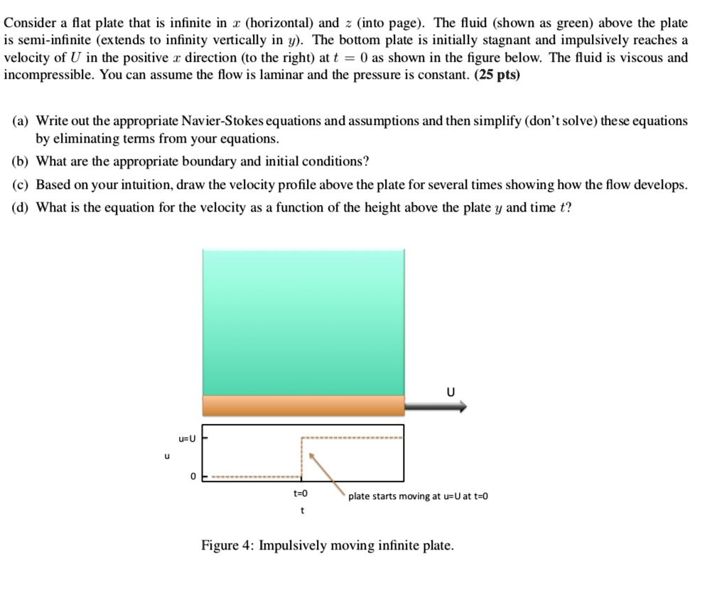 SOLVED: Consider a flat plate that is infinite in x (horizontal) and z ...
