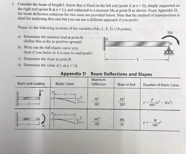 SOLVED: Consider the beam of length below that is fixed on the left end ...