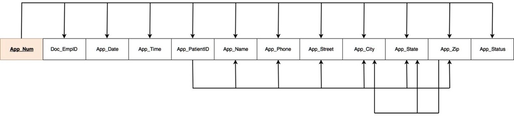 SOLVED: normalize the entity into its highest normal form by drawing it ...