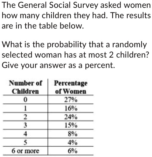 SOLVED: The General Social Survey asked women how many children they had. The results are in the ...