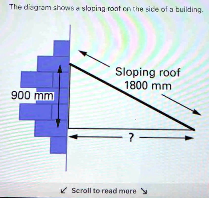 the diagram shows a sloping roof on the side of a building sloping roof ...