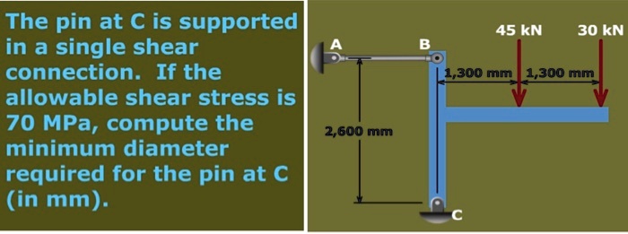 the pin at c is supported in single shear connection if the allowable ...
