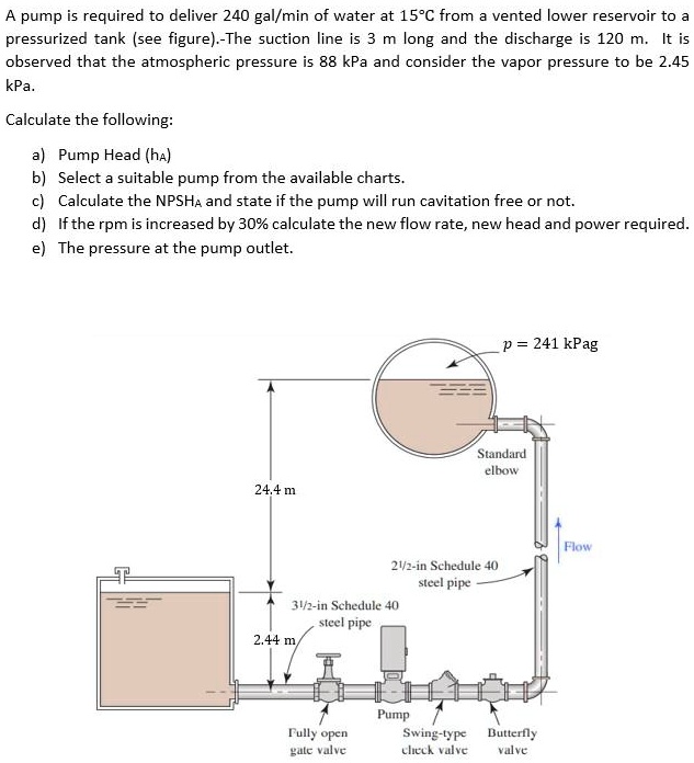 SOLVED: All charts needed are in the appendix of the book "Applied ...