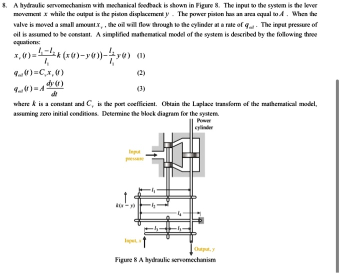 hydraulic senvomechanism with mechanical fcedback shown figure the ...