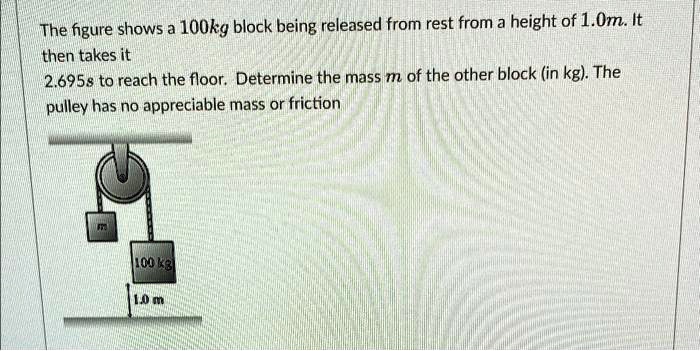 SOLVED: The figure shows a 100 kg block being released from rest from a ...