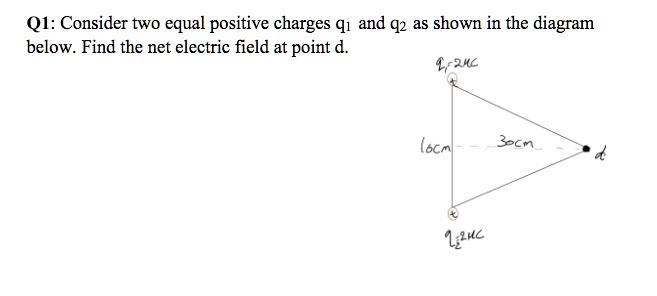 SOLVED: Consider two equal positive charges q1 and q2 as shown in the diagram below. Find the ...