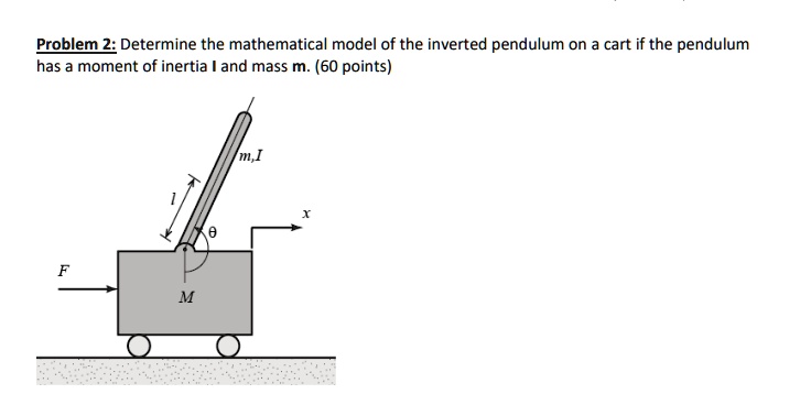Problem 2: Determine the mathematical model of the inverted...