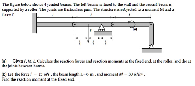 SOLVED: The figure below shows 4 jointed beams. The left beam is fixed ...