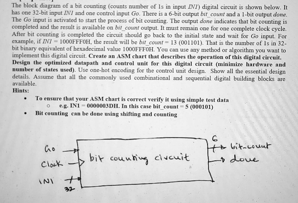 Circuit Diagram Signify Input Bit Count Solved: "(a) Design