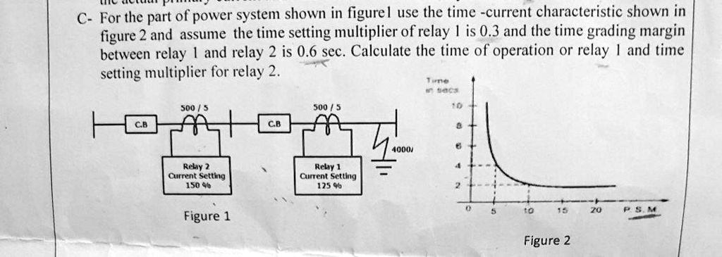 C- For the part of power system shown in figurel use the time -current ...