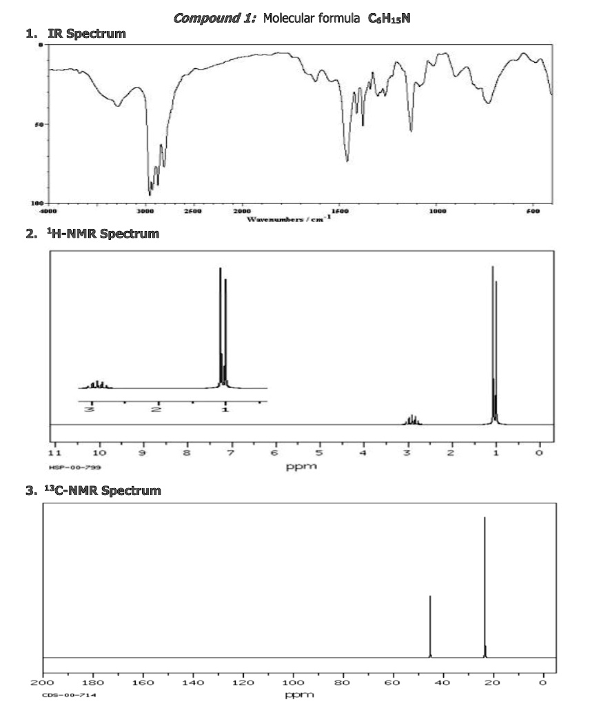 SOLVED:Compound 1: Molecular formula CaHIsN IR Spectrum ubu IH-NMR ...