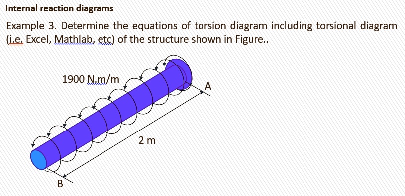 Internal reaction diagrams Example 3. Determine the equations of ...
