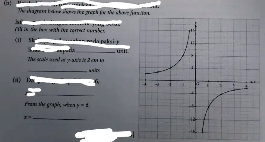 SOLVED: (b) The Tlc diagram below shows the graph for the above ...