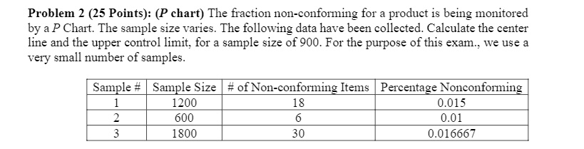 problem 2 25 points p chart the fraction non conforming for product is ...