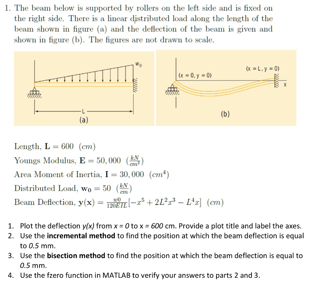 SOLVED: The beam below is supported by rollers on the left side and is ...