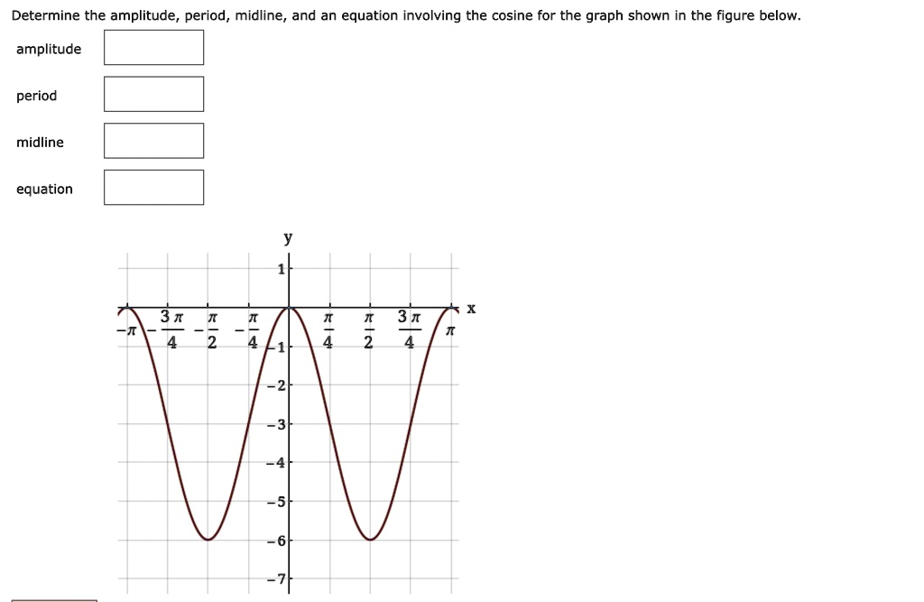 [GET ANSWER] Determine the amplitude, period, midline, and an equation ...
