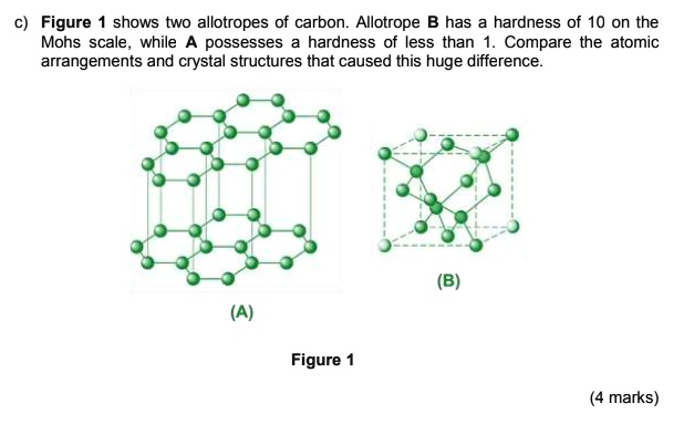 C) Figure 1 shows two allotropes of carbon. Allotrope B has...