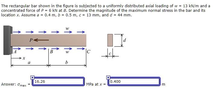 Solved The Rectangular Bar Shown In The Figure Is Subjected To A