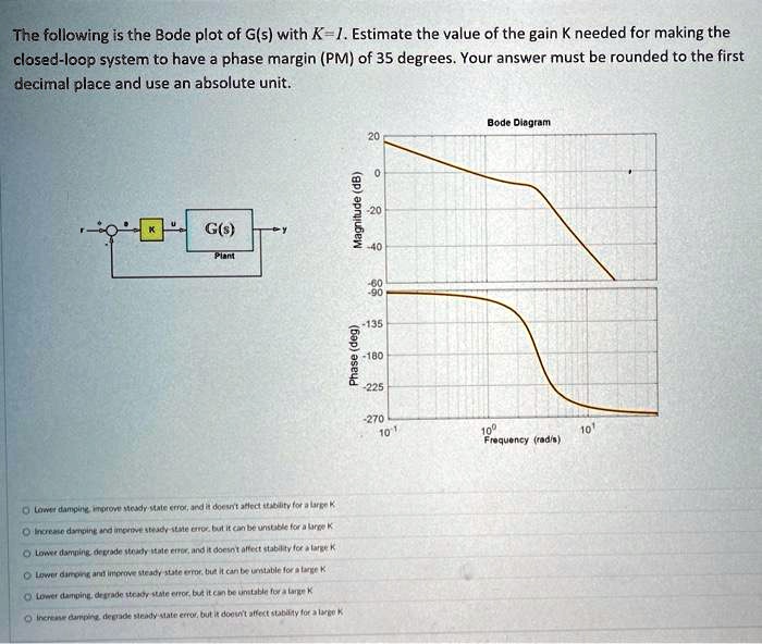 SOLVED: The following is the Bode plot of G(s) with K= ]. Estimate the ...