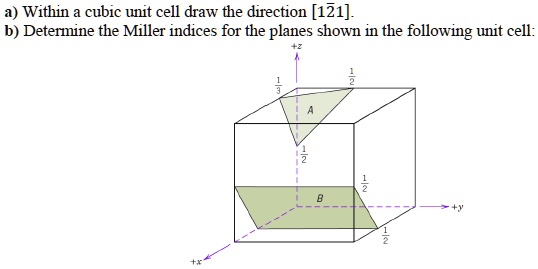 a) Within a cubic unit cell draw the direction [121]. b) Determine the ...