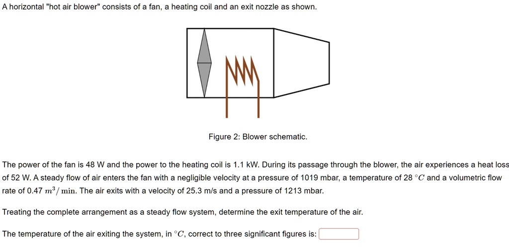 A horizontal ḧot air blowerc̈onsists of a fan, a heating coil and an ...