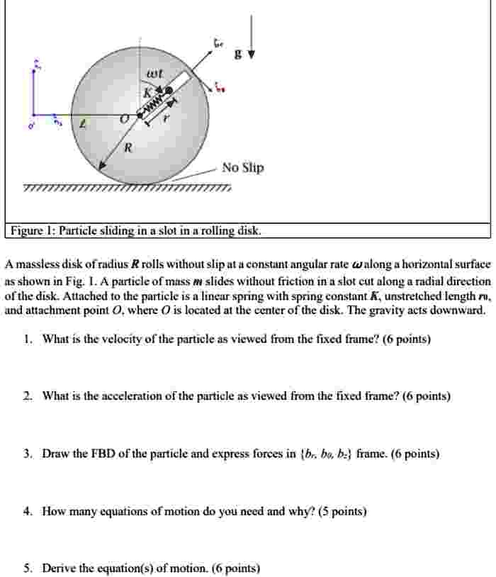 a massless disk of radius r rolls without slip at a constant angular rate omega along a ...