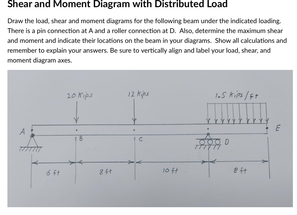 shear and moment diagram with distributed load draw the load shear and ...