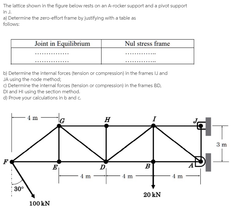 The lattice shown in the figure below rests on an A-rocker support and ...