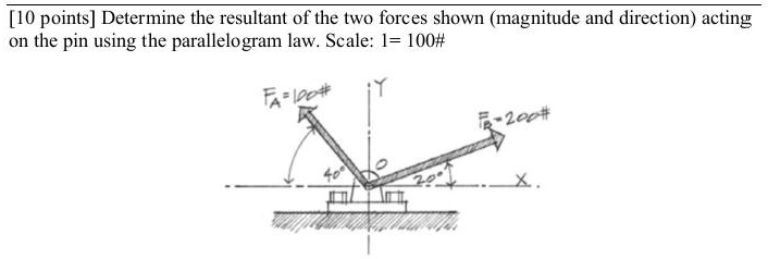 [10 points] Determine the resultant of the two forces shown (magnitude and direction) acting on ...