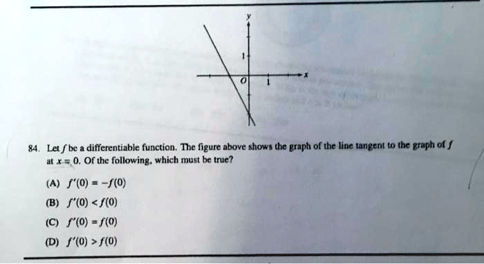 SOLVED: Let f be a differentiable function. The figure above shows the ...