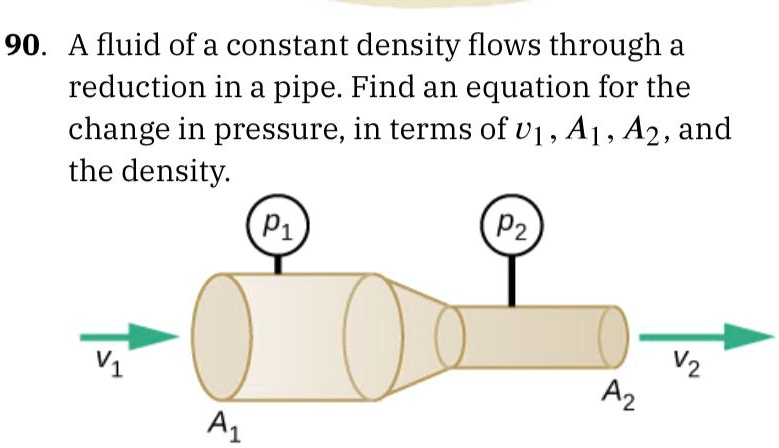 SOLVED: A fluid of constant density flows through a reduction in a pipe ...