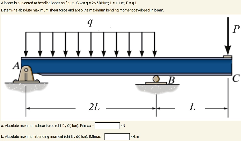 SOLVED: A beam is subjected to bending loads as shown in the figure. Given q = 26.5 kN/m; L = 1. ...