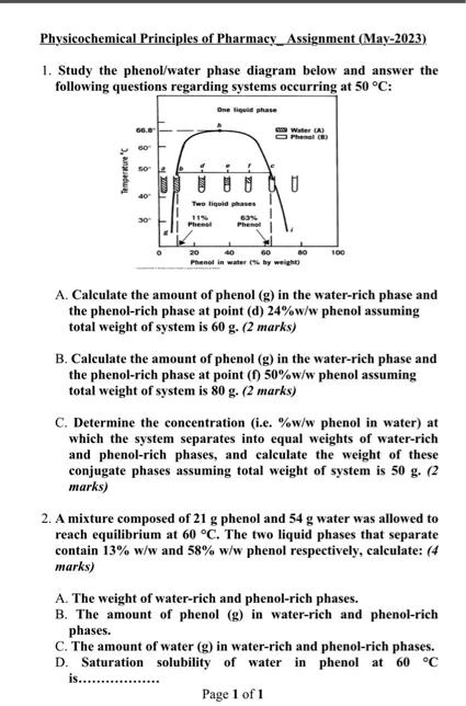 SOLVED: Physicochemical Principles of PharmacyAssignment (May-2023) 1 ...