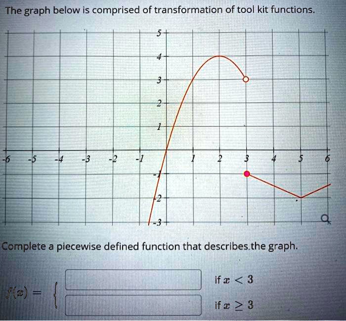 Solved The Graph Below Is Comprised Of Transformation Of Tool Kit Functions Complete Piecewise