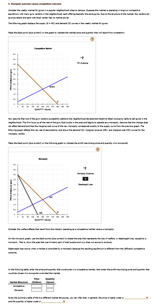 monopoly outcome versus competition outcome consider the weekly market ...