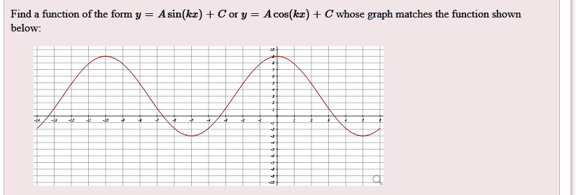 Find a function of the form y = Asin(kr) + C or y = Acos(kr) + C whose ...