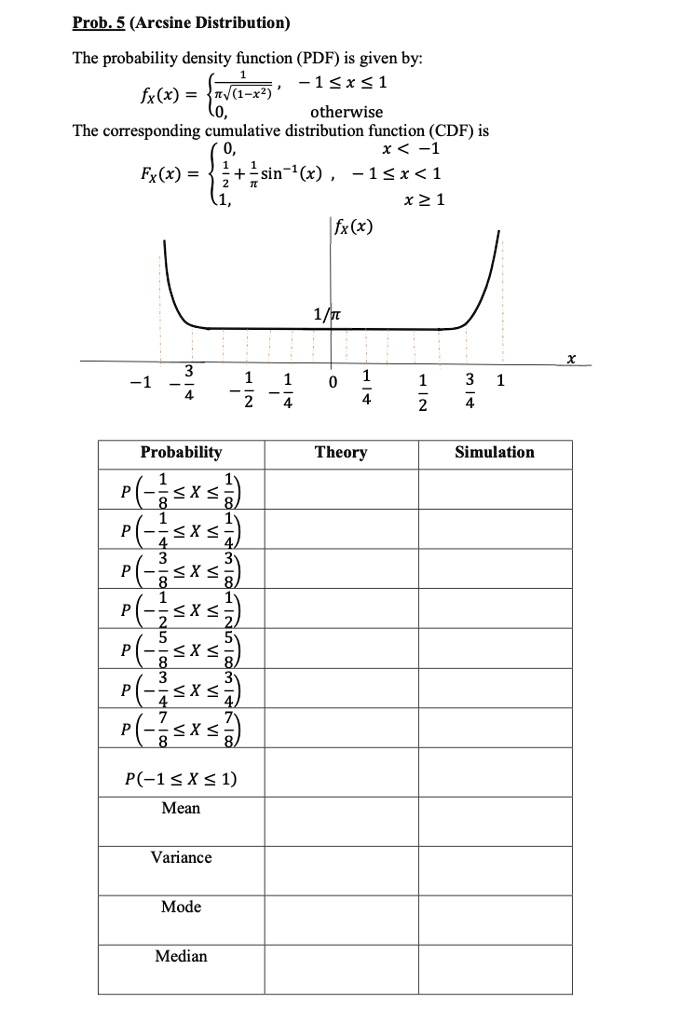 Prob. 5 (Arcsine Distribution) The probability density function (PDF ...