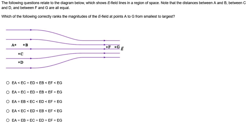 SOLVED: The following questions relate to the diagram below; which shows E-field lines in ...