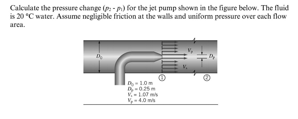 SOLVED: Calculate the pressure change (p2 - pi) for the jet pump shown ...