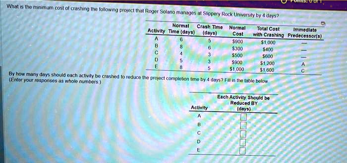 What is the minimum cost of crashing the following project that Roger ...