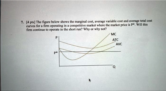 7. [4 pts] The figure below shows the marginal cost, average variable ...