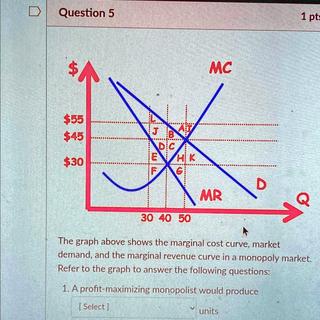 Question 5 The graph above shows the marginal cost curve, market demand ...