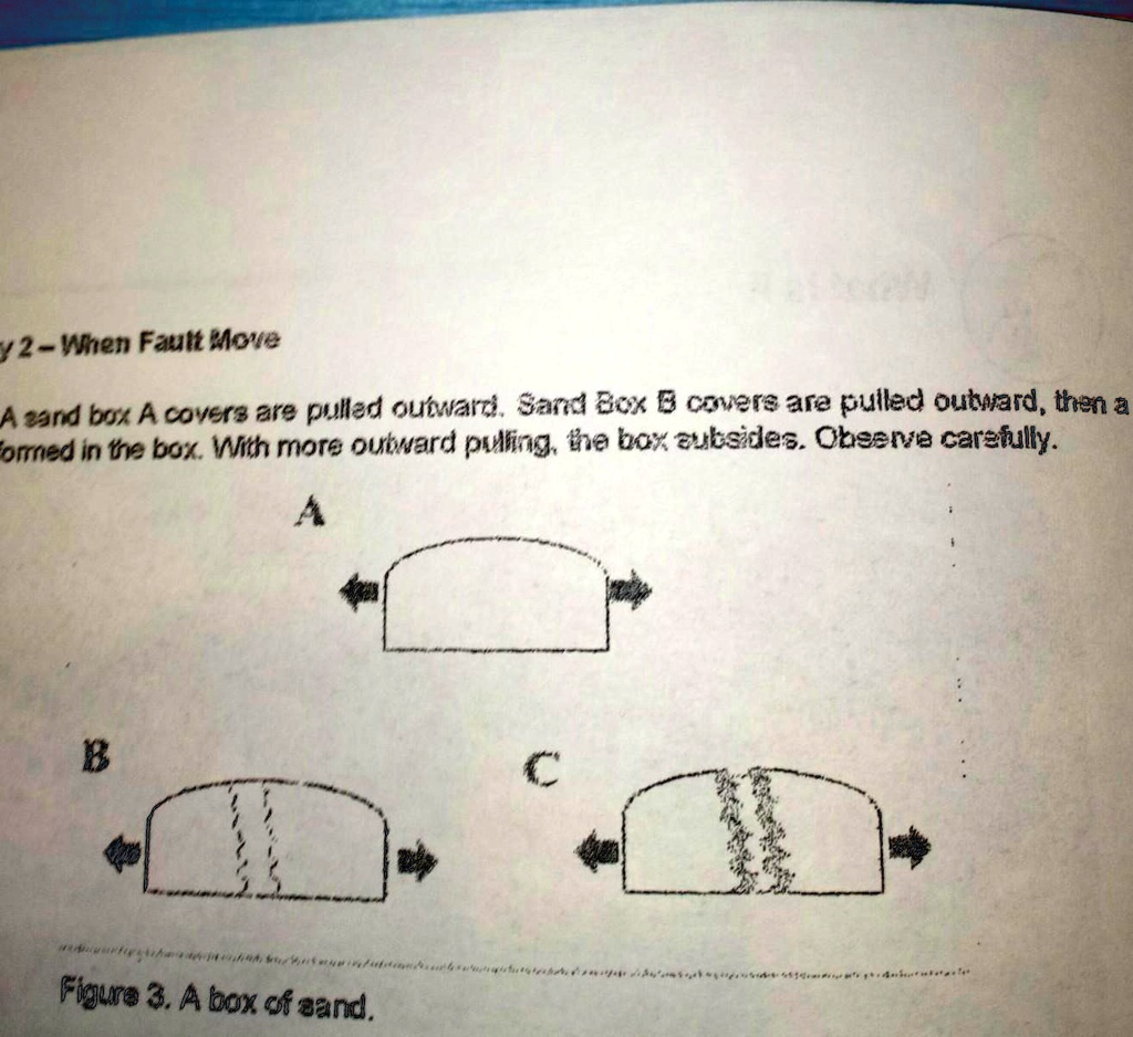 y2-When Fault Move A sand box A covers are pulled outward. Sand Box B ...