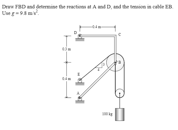 SOLVED: Draw FBD and determine the reactions at A and D.and the tension in cable EB Use g = 9.8 ...