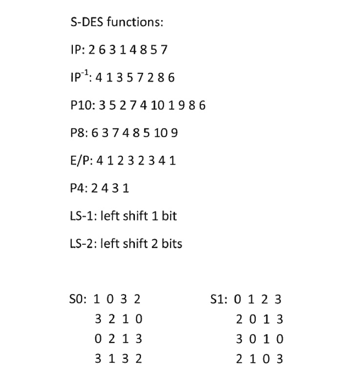 Solved Task One Write A Program In C To Implement The S Des System With The Functions Defined
